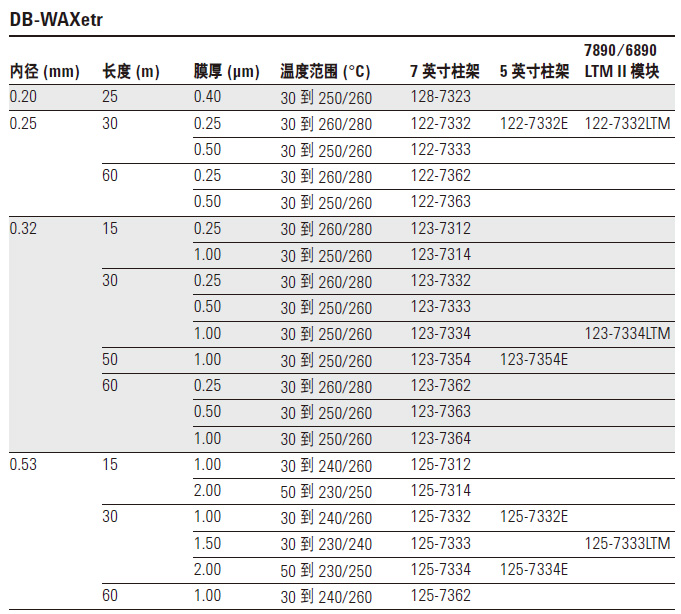 DB-WAXetr气相色谱柱,安捷伦/Agilent ,123-7334LTM 0.32x30x1.00，7890/6890 LTM II ...