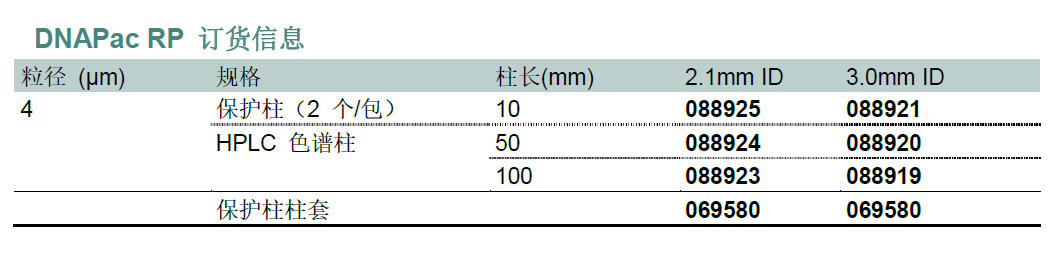 DNAPac RP色谱柱,赛默飞/ThermoFisher,088924 4μmx50mmx2.1mm，HPLC 色谱柱 - 四面体科技-实验 ...