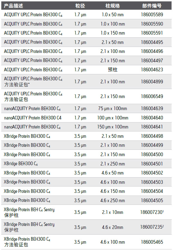 ACQUITY UPLC Protein BEH300 C4分析柱,沃特世/Waters,186004496 1.7x2.1x100 mm ...
