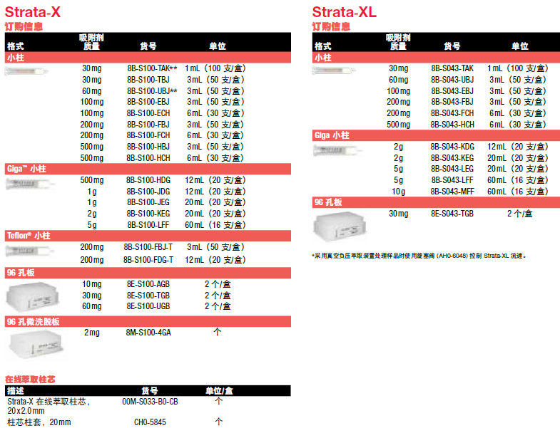 Strata-X/XL 聚合物 SPE,飞诺美/Phenomenex,8B-S100-EBJ 3mL（50 支/盒） - 四面体科技-实验室一 ...